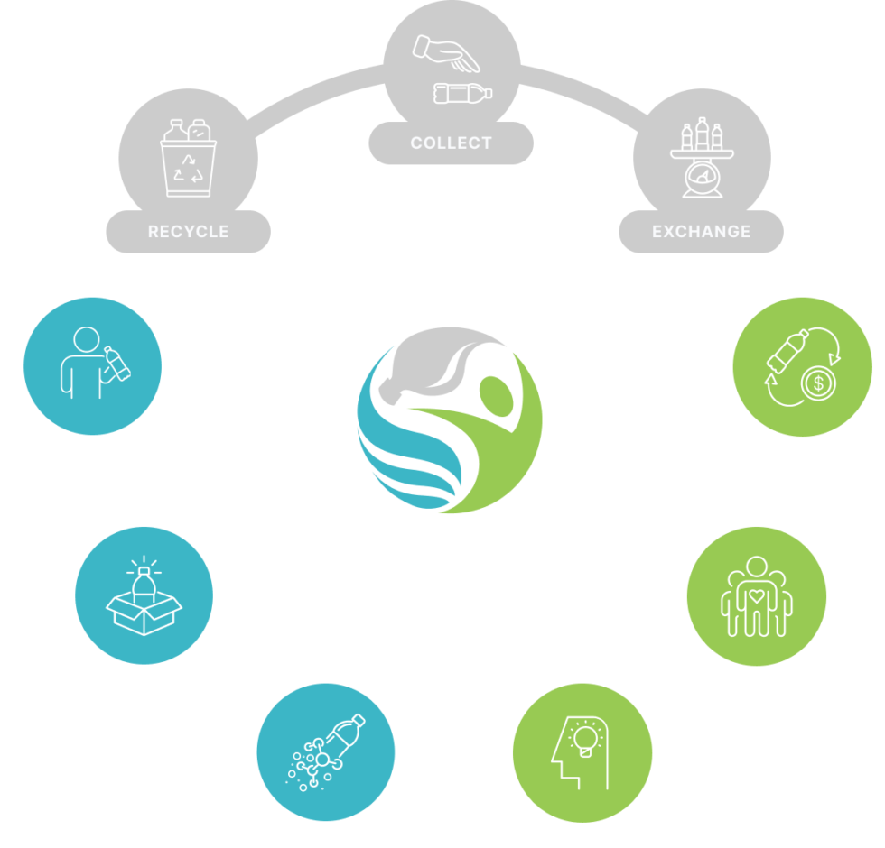 Who is Plastic Bank? - Plastic Bank