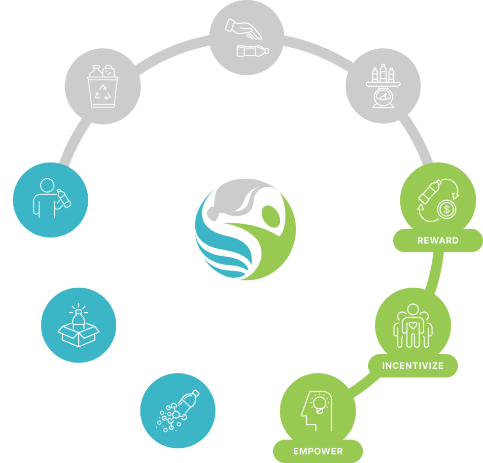 Who is Plastic Bank? - Plastic Bank