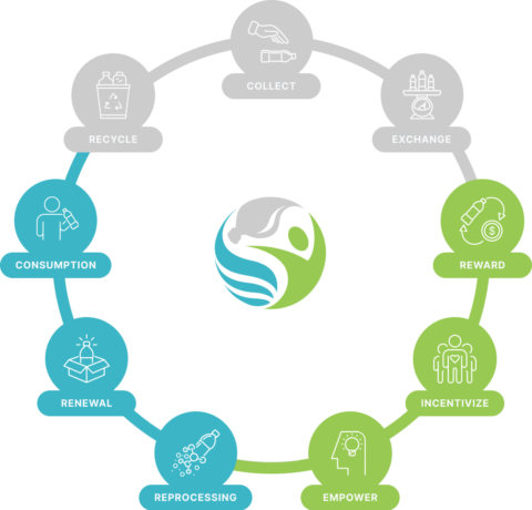 Who is Plastic Bank? - Plastic Bank