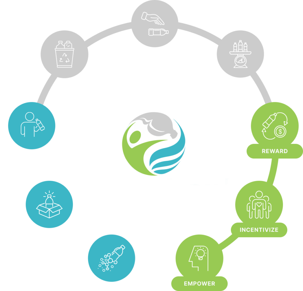 Who is Plastic Bank? - Plastic Bank