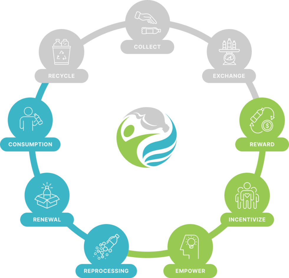 Who is Plastic Bank? - Plastic Bank