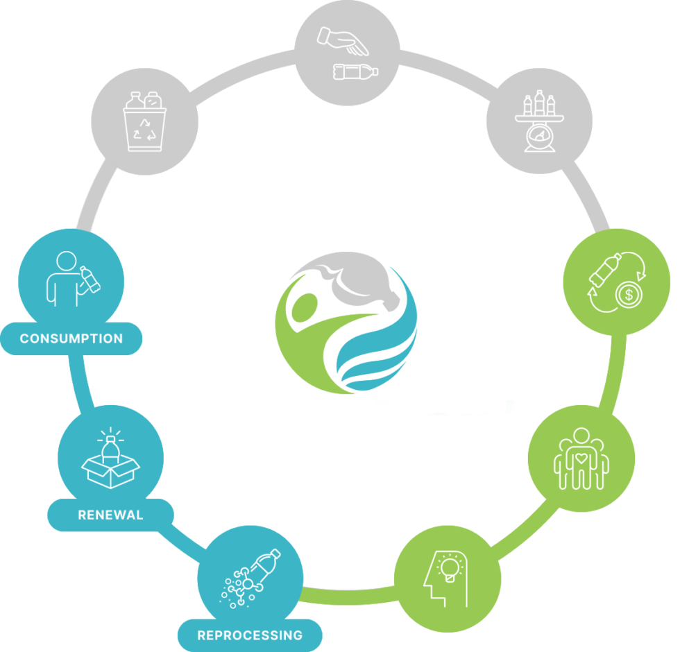 Who is Plastic Bank? - Plastic Bank