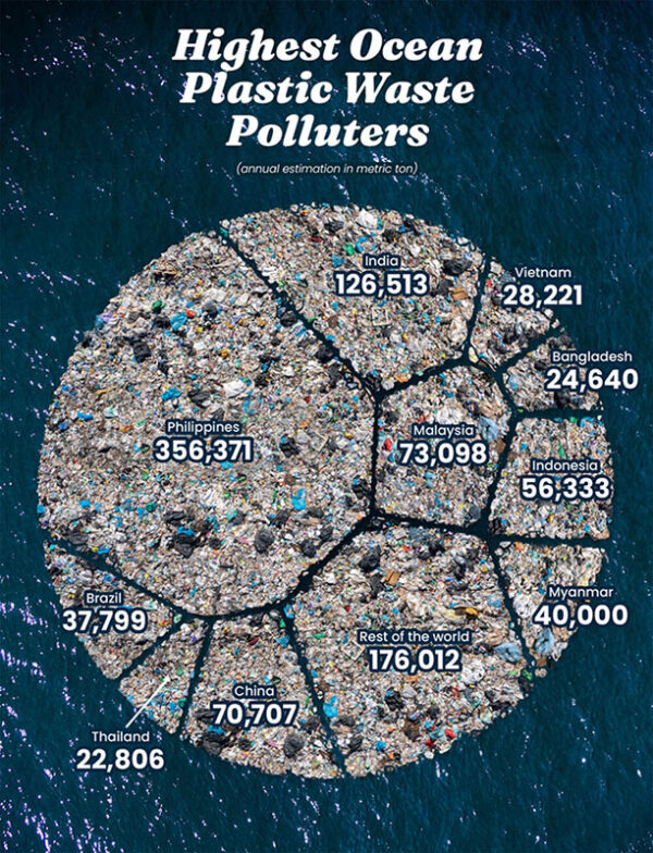 Plastic Pollution by Country: Who Produces the Most Ocean Plastic?