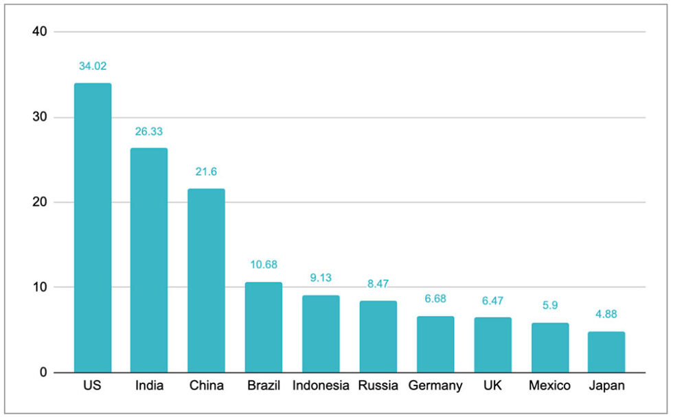 Which Countries Are Accountable for Ocean Plastic Pollution?